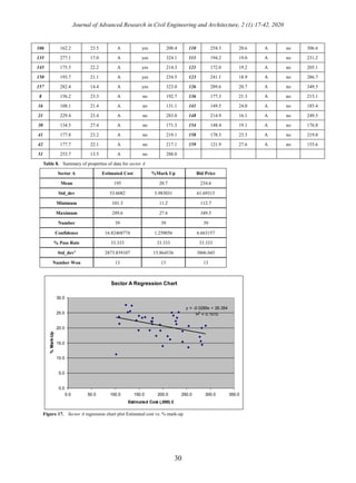 Engineering Statistics and Data Analysis in Construction Contract Bids ...