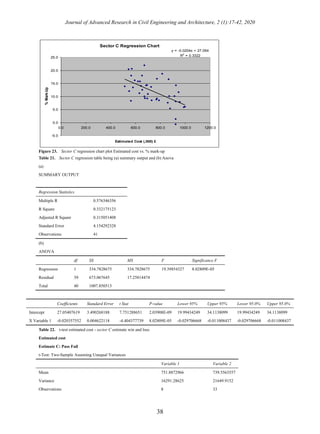 Engineering Statistics and Data Analysis in Construction Contract Bids ...