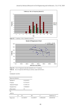 Engineering Statistics and Data Analysis in Construction Contract Bids ...