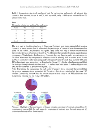 Engineering Statistics and Data Analysis in Construction Contract Bids ...
