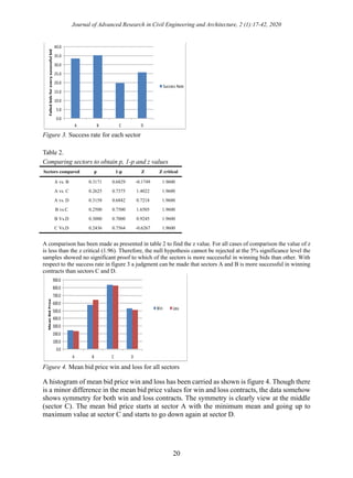Engineering Statistics and Data Analysis in Construction Contract Bids ...