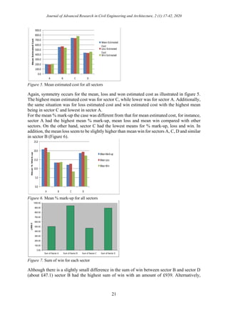 Engineering Statistics and Data Analysis in Construction Contract Bids ...