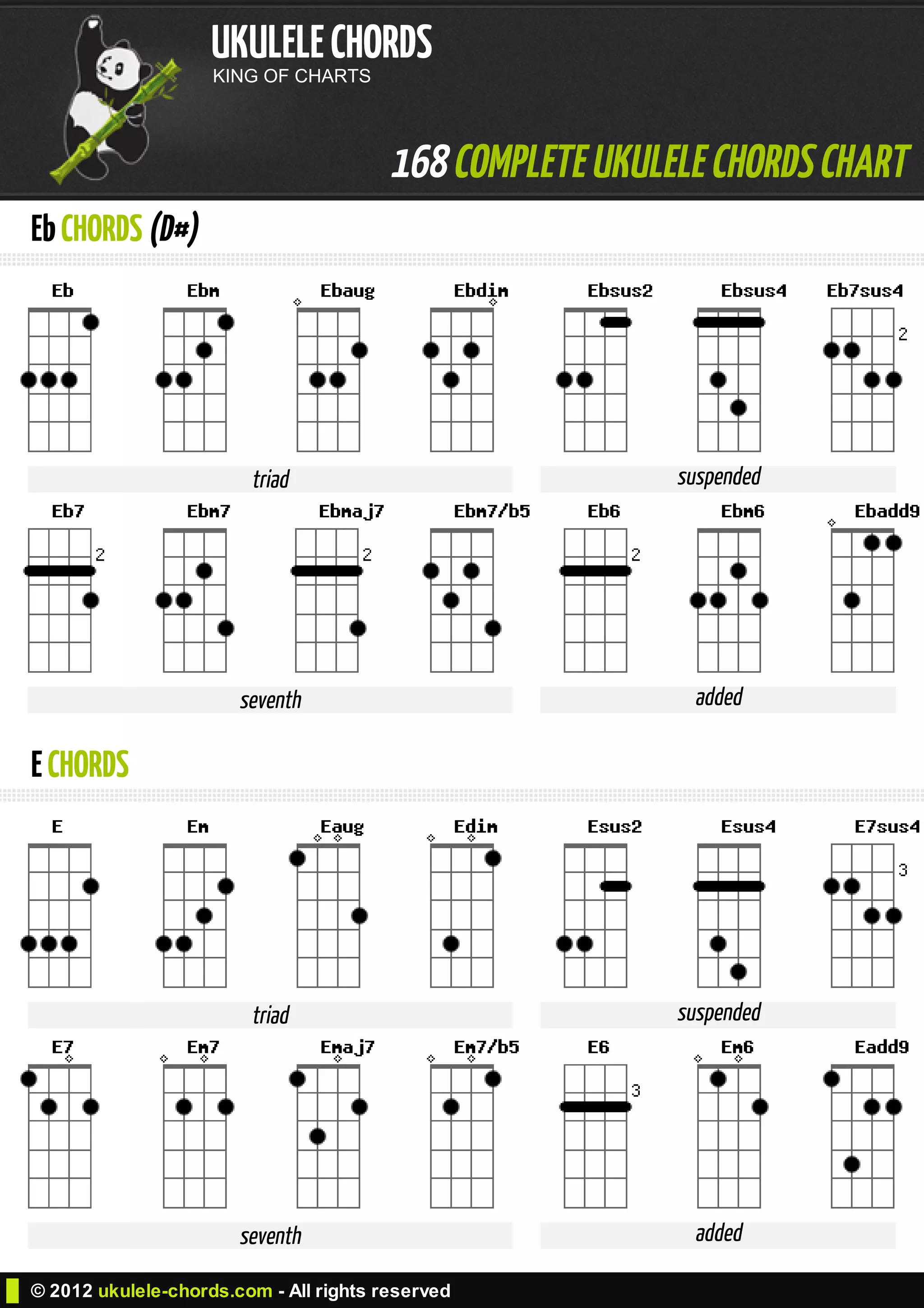 168 chords complete-ukulele-chords-chart | PDF