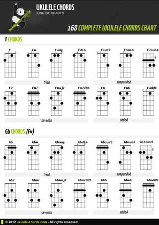 168 chords complete-ukulele-chords-chart | PDF