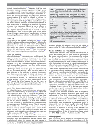 Guia de Manejo de Hemorragia Digestiva Varicial en Cirroticos | PDF