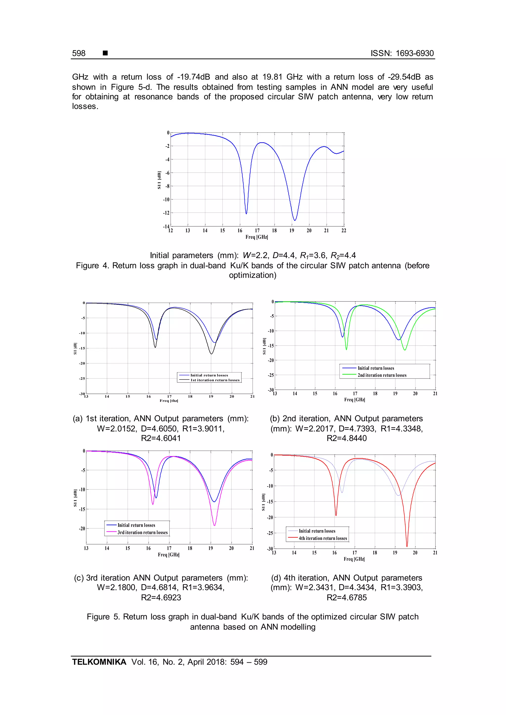 Design and Analysis of Ku/K-band Circular SIW Patch Antenna Using 3D EM-based Artificial Neural ...
