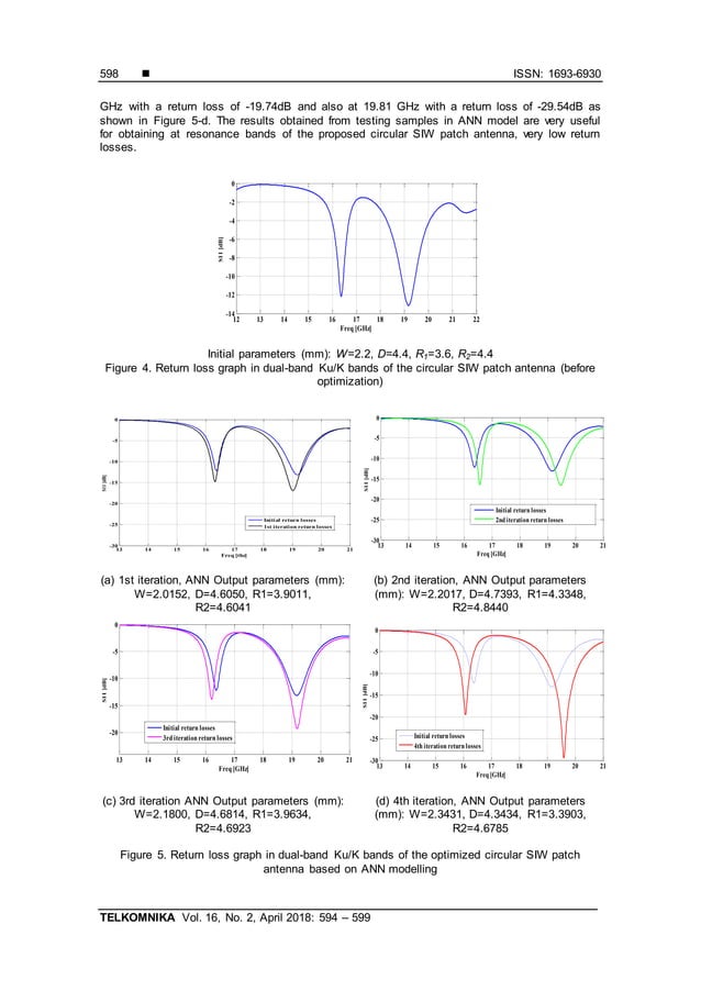 Design and Analysis of Ku/K-band Circular SIW Patch Antenna Using 3D EM-based Artificial Neural ...