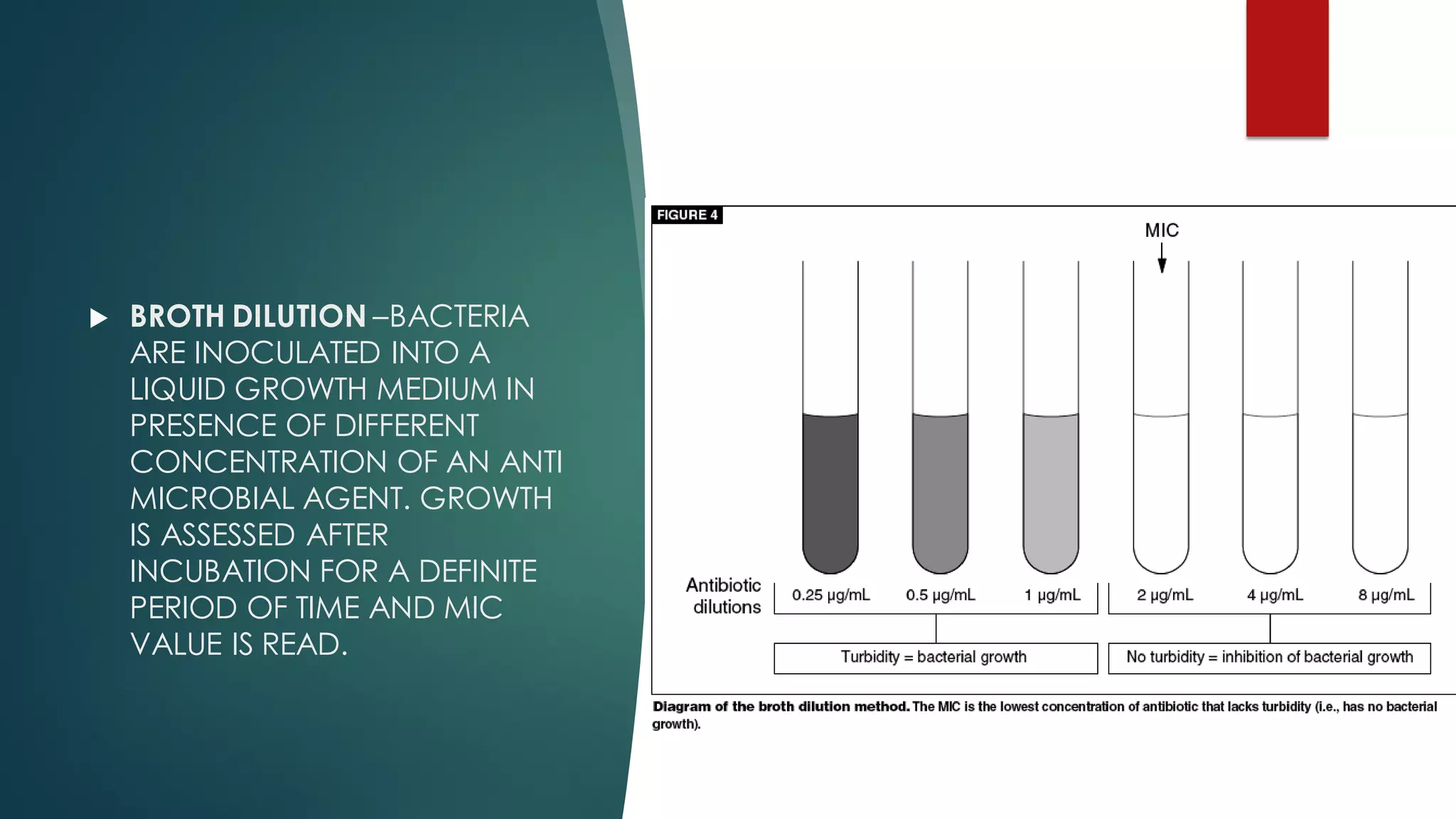 Microbiological culture sensitivity tests | PDF