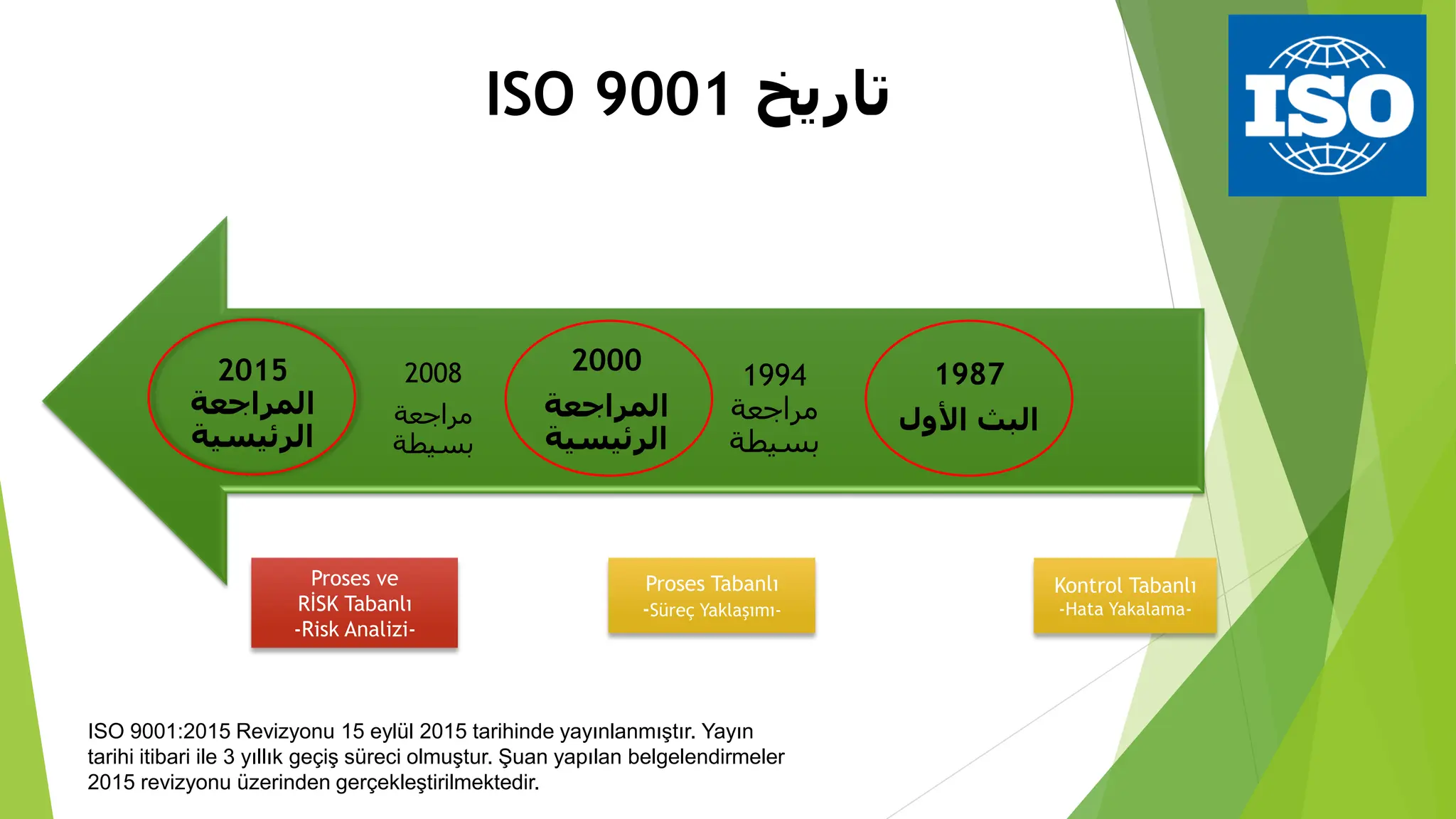 ISO 9001 : 2015_ Training on ISO System | PDF