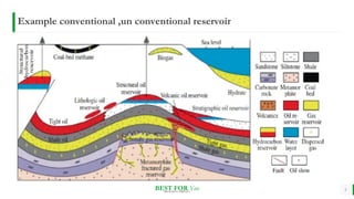 Conventional and un conventional Reservoir | PDF