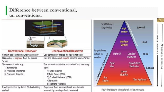Conventional and un conventional Reservoir | PDF