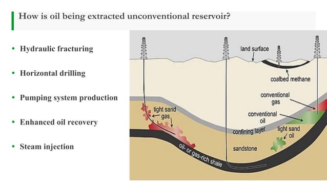 Conventional and un conventional Reservoir | PDF