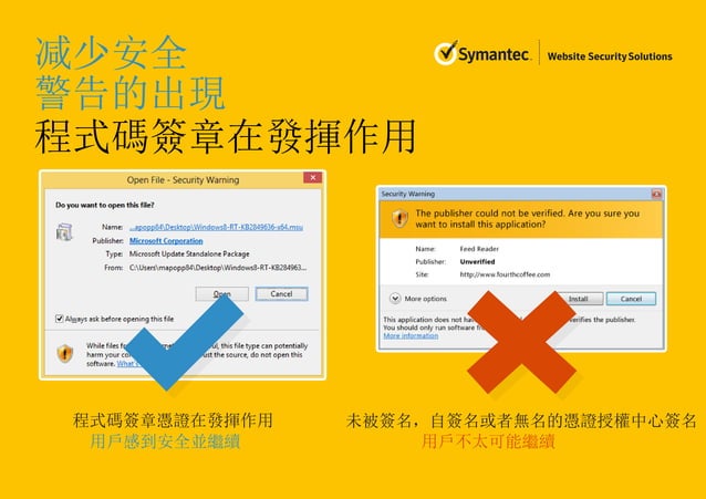 SYMANTEC CODE SIGNING 為您的軟體增加至關重要的安全功能 | PPT