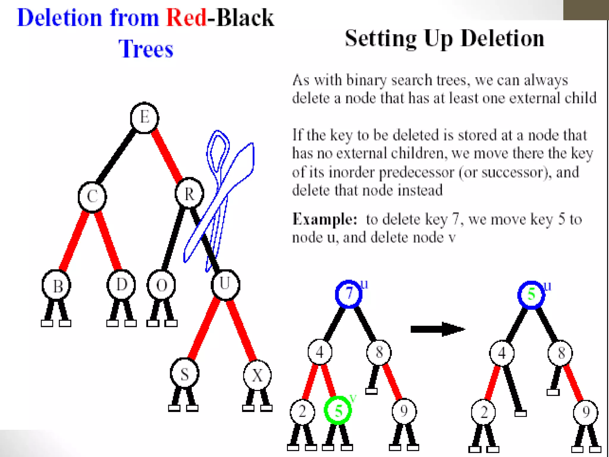 Red-black trees | PPT