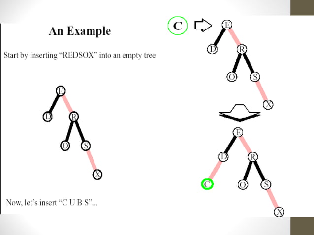 Red Black Trees Ppt