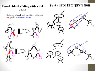 Red-black trees | PPT