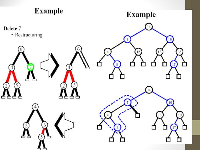 Red Black Trees Ppt