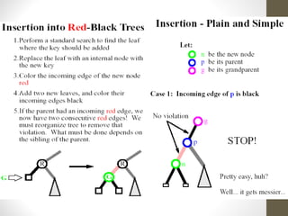 Red-black trees | PPT