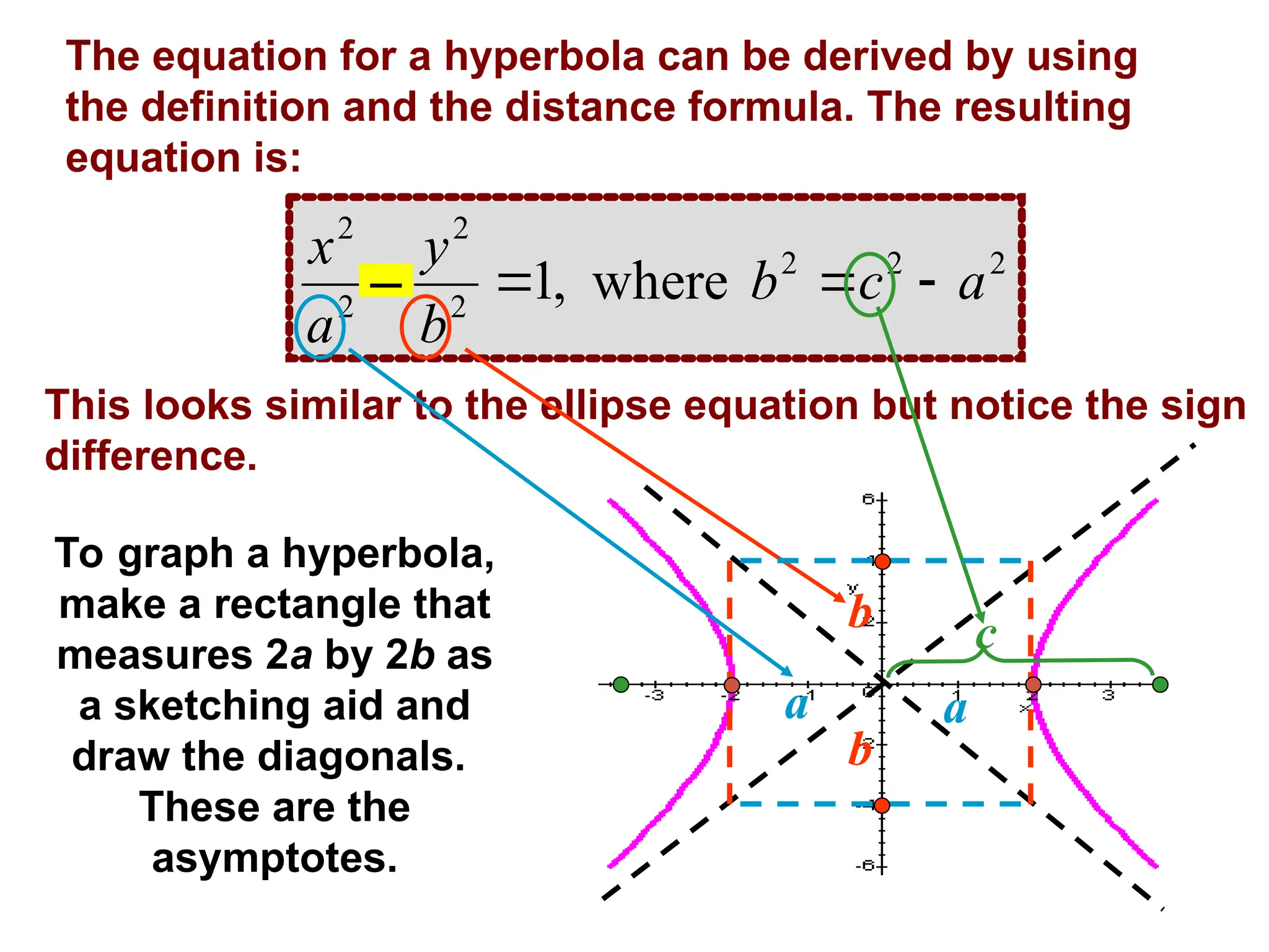 Hyperbola 11 science technology engineering and mathematics | PPT