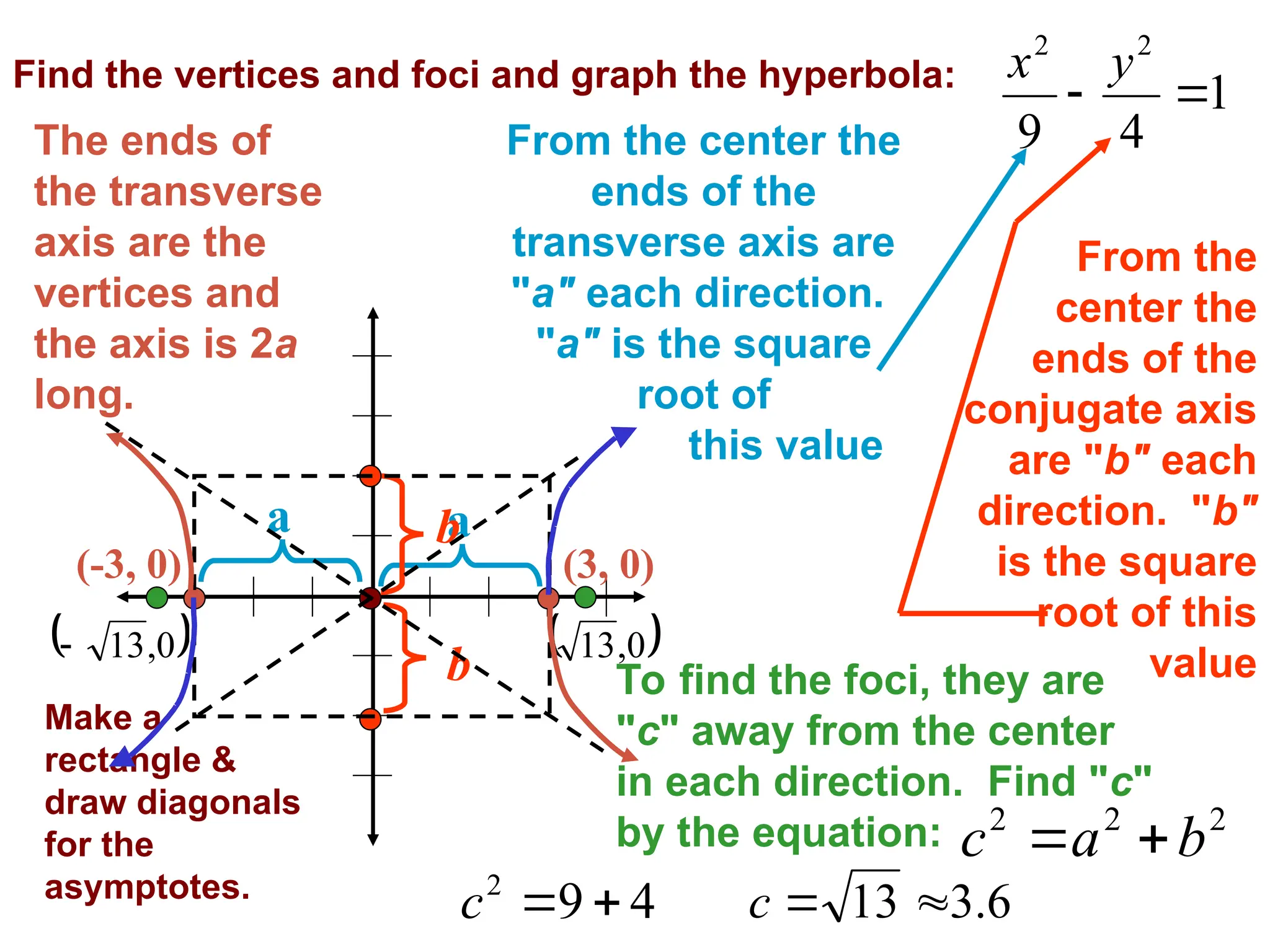 Hyperbola 11 science technology engineering and mathematics | PPT