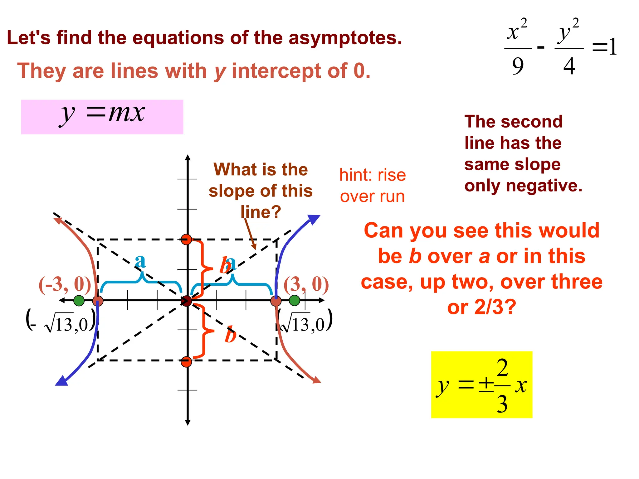 Hyperbola 11 science technology engineering and mathematics | PPT