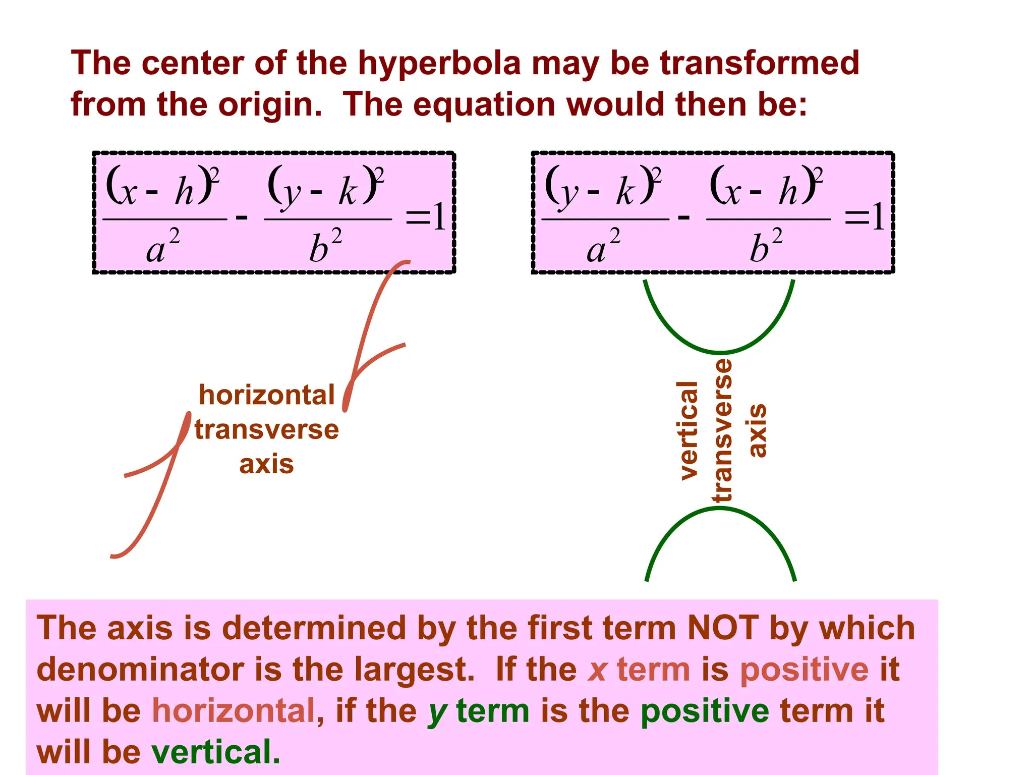 Hyperbola 11 science technology engineering and mathematics | PPT