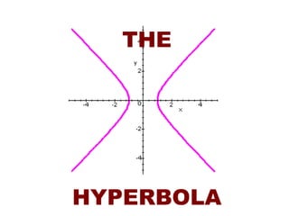 Hyperbola 11 science technology engineering and mathematics | PPT