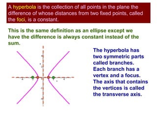 Hyperbola 11 science technology engineering and mathematics | PPT