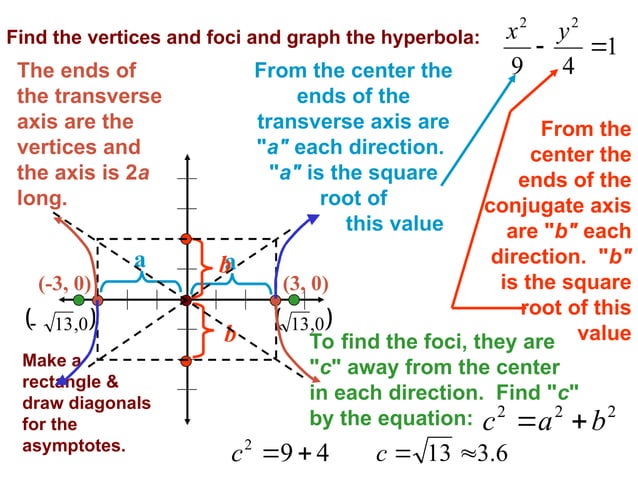 Hyperbola 11 science technology engineering and mathematics | PPT