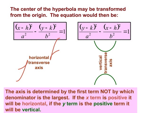 Hyperbola 11 science technology engineering and mathematics | PPT