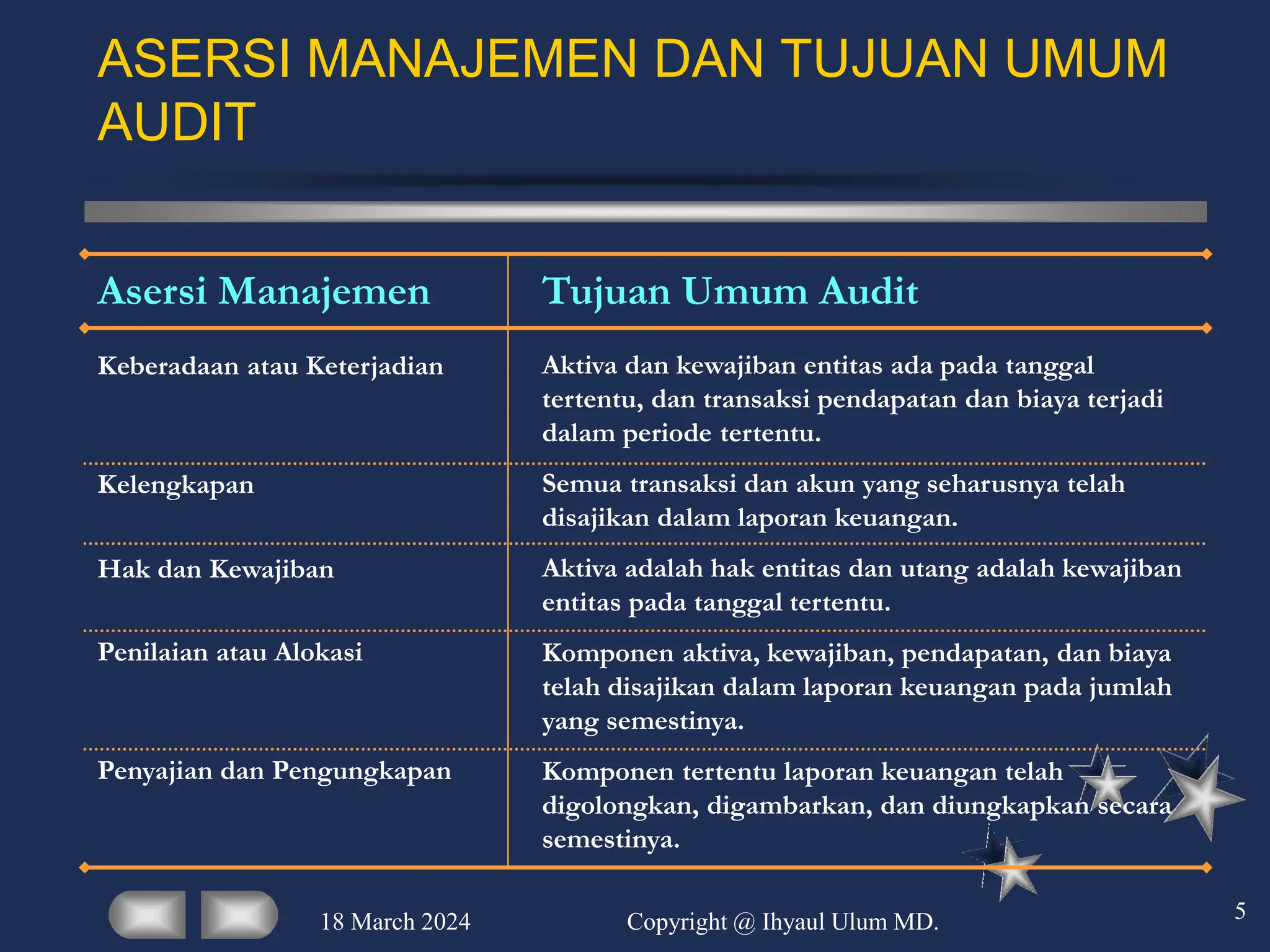 tujuan audit bukti audit dan prosedur audit | PPT