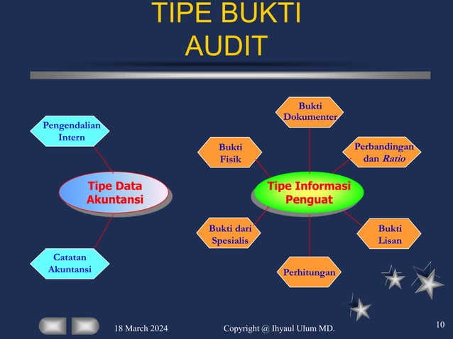 tujuan audit bukti audit dan prosedur audit | PPT