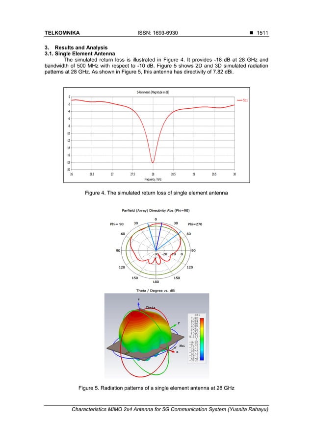 Characteristics MIMO 2x4 Antenna for 5G Communication System | PDF ...