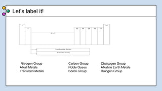 lesson on the arrangement of periodic table | PPTX
