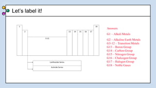 lesson on the arrangement of periodic table | PPTX