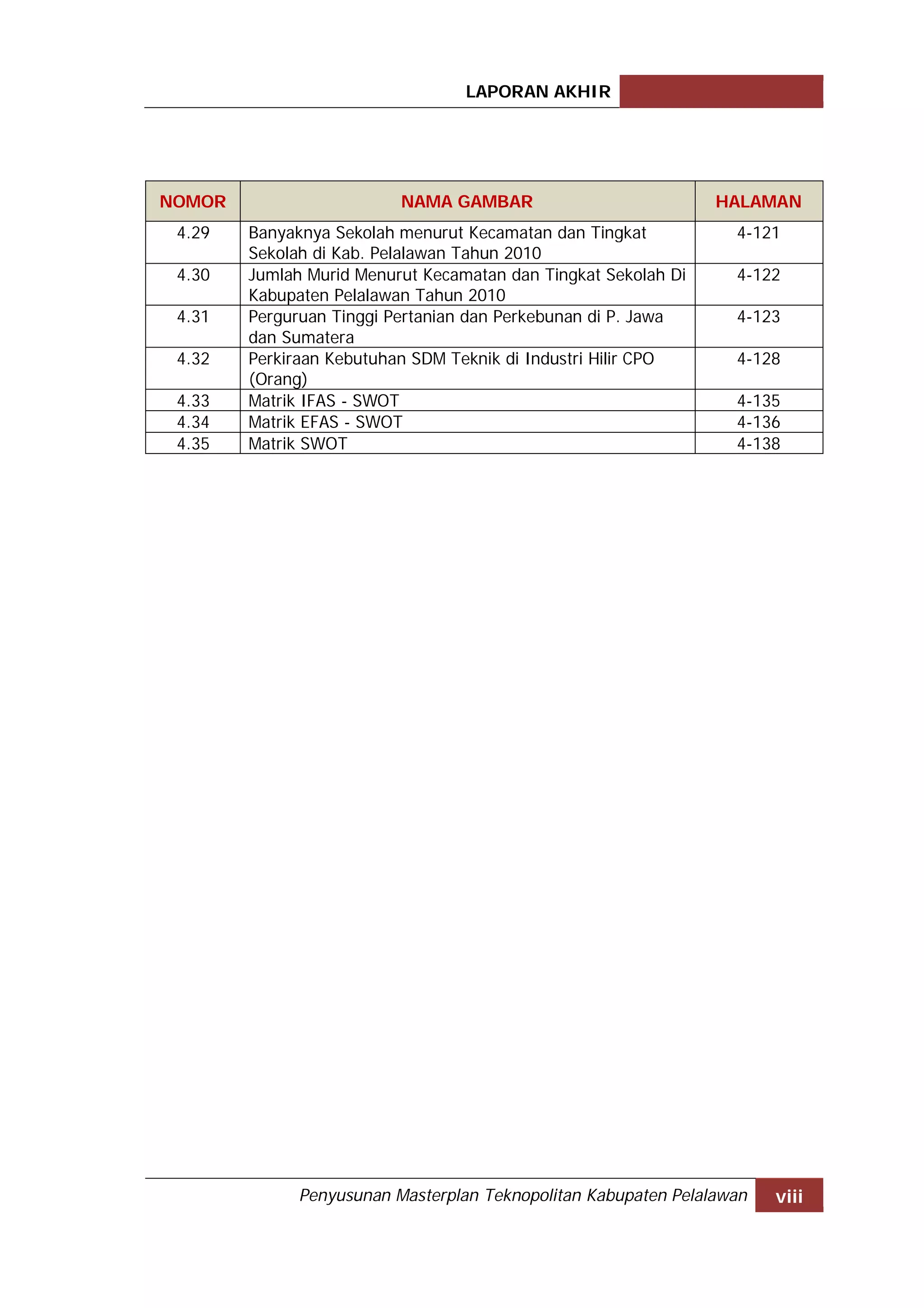 1686 masterplan teknopolitan | PDF