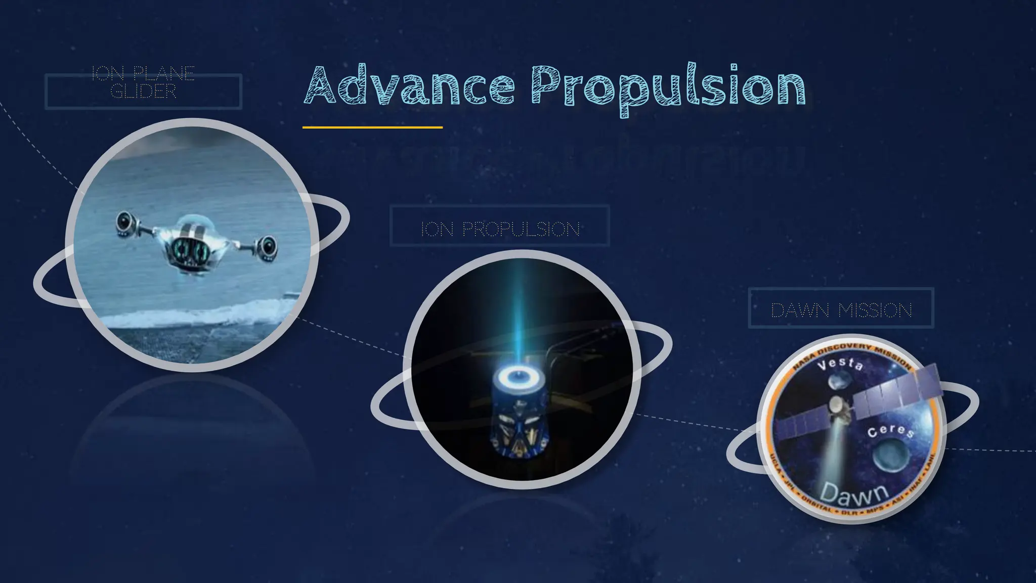 Advance Propulsion System in Space Exploration - Ion Propulsion | PDF