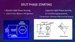 SINGLE PHASE INDUCTION MOTOR | PPTX