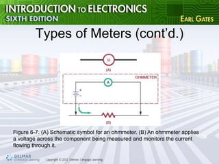 16890_chapter-06-elect-measurements-meters.ppt