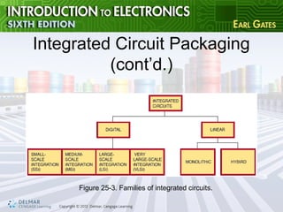 16890_chapter-25-integrated-circuits.ppt