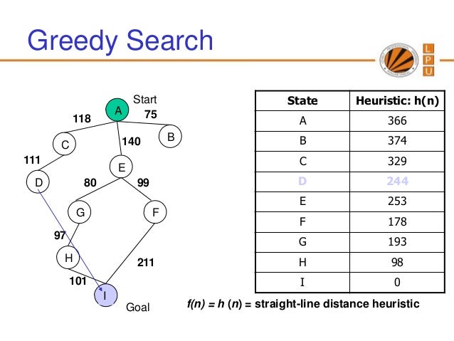 16890 unit 2 heuristic search techniques