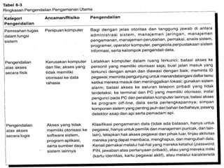 1689837948687_Materi_6_Pengendalian_SIA_Berbasis_Komputer.pptx