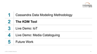 World’s Best Data Modeling Tool | PDF