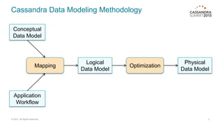 World’s Best Data Modeling Tool | PDF