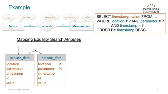 World’s Best Data Modeling Tool | PDF