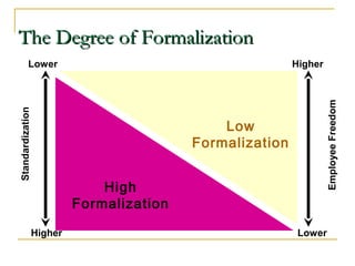 organisational structure | PPT