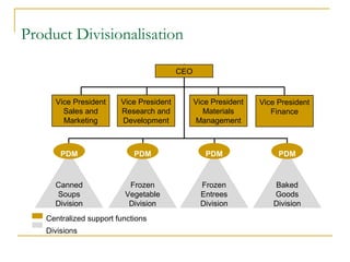 organisational structure | PPT