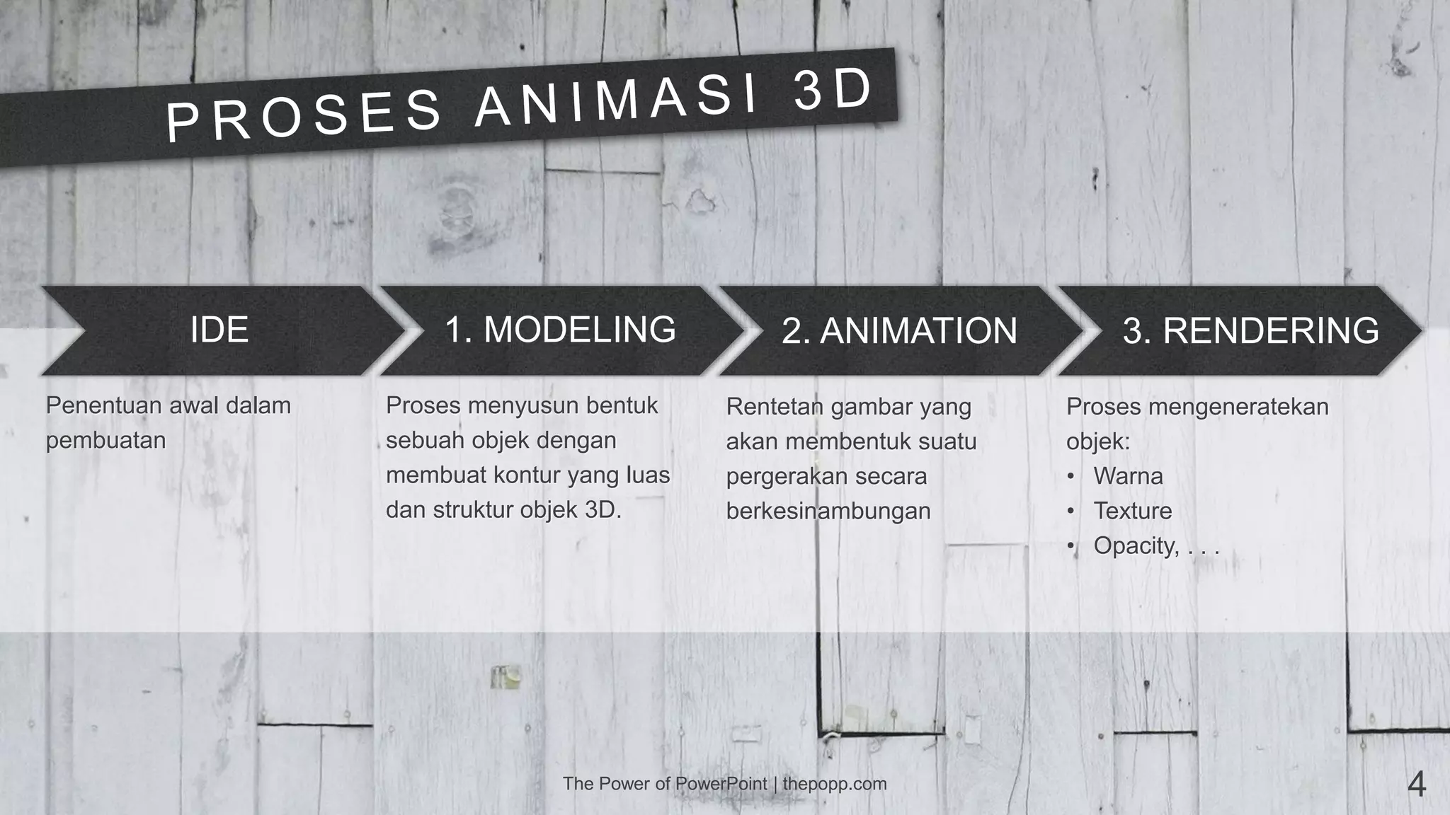 Pembelajaran 2 pengenalan animasi 3 d | PPTX