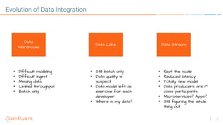 Stream All Things—Patterns of Modern Data Integration with Gwen Shapira ...
