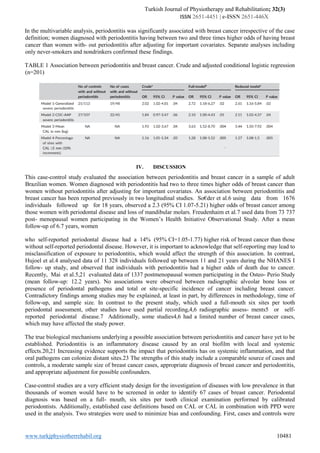EVALUATION OF BREAST CANCER AND ITS RELATION WITH PERIODONTAL DISEASES ...